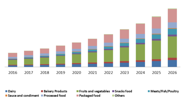 Organic Food Market Research Report, 2019-2025 | BWC Research